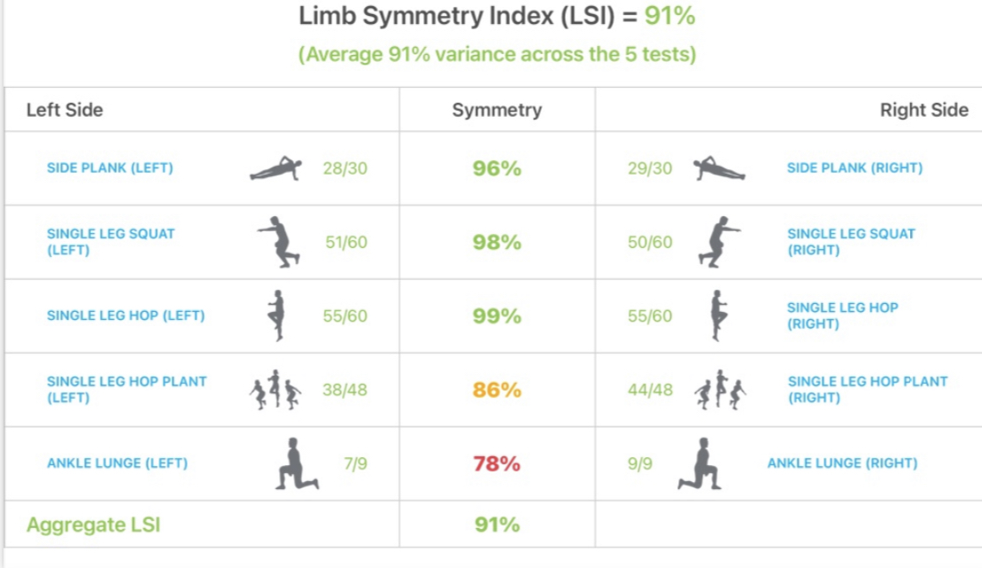 Return To Sport Testing - The Athlete Lab