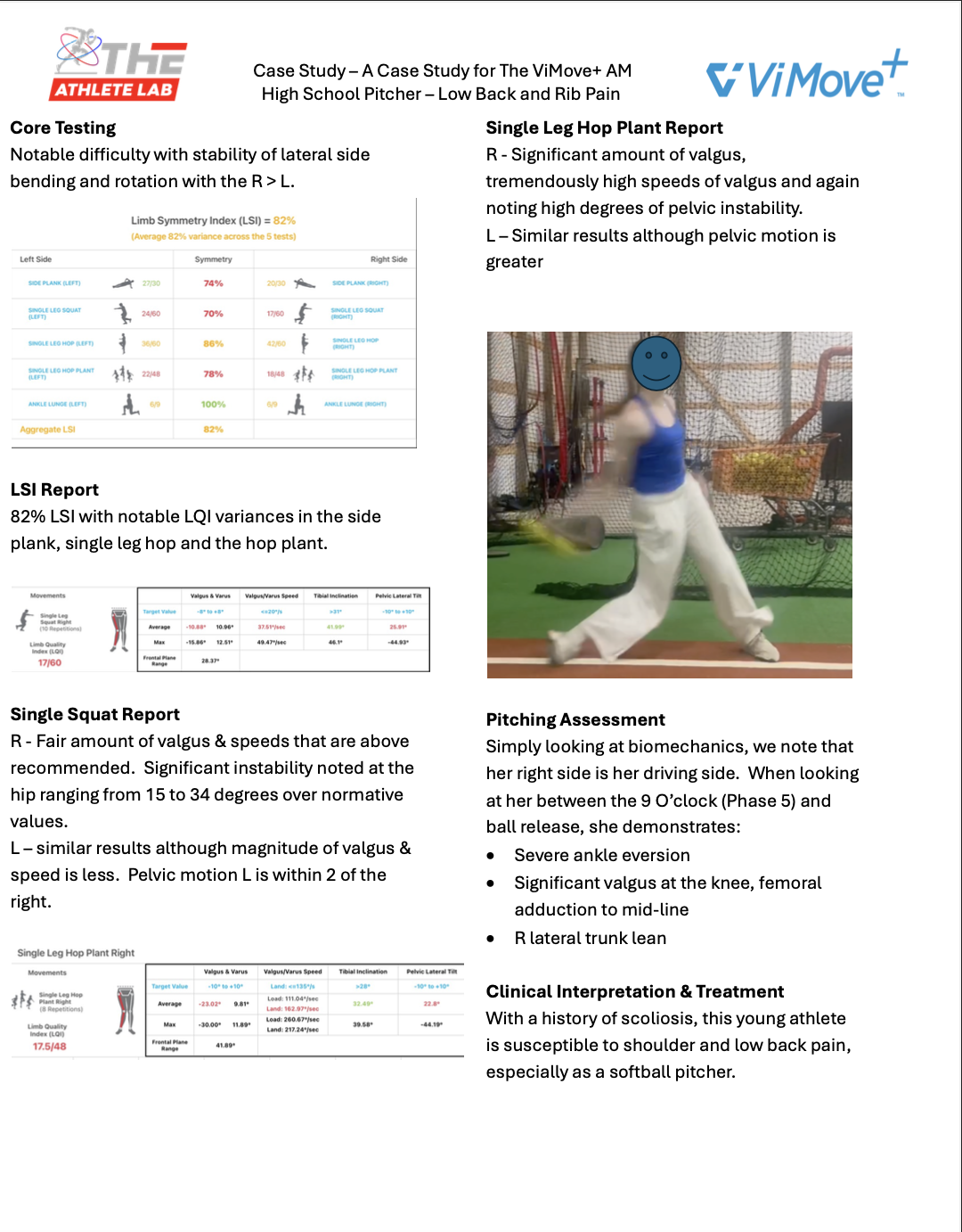 The Athlete Lab – A Case Study - The Athlete Lab
